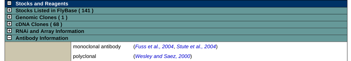 FlyBase:Antibodies - FlyBase Wiki